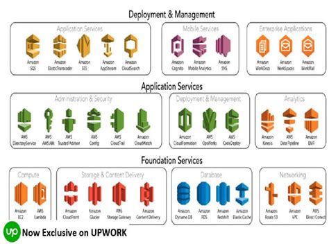 aws azure devops full stack and cloud engineer upwork
