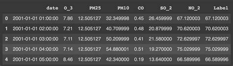 Python How To Compute Conditionals If In A Column Cell In Pandas