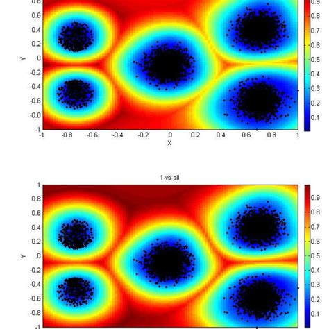 Five Cluster Data Set All Clusters Are Gaussian Clusters 1 And 2 Are