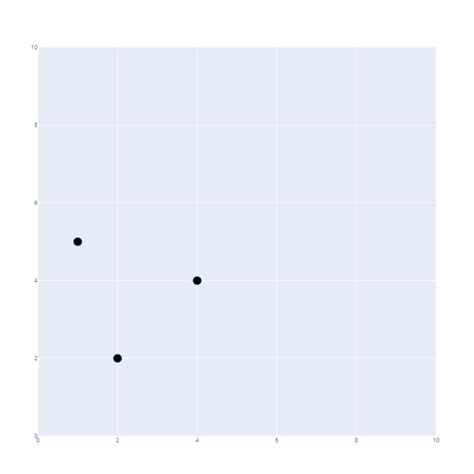 Python Specifying Marker Size In Data Unit For Plotly Stack Overflow