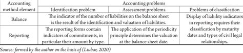 Solving The Problems Of Accounts Payable Accounting By Improving The Download Scientific