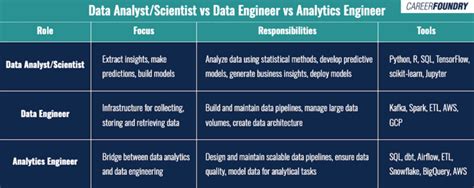 So Whats An Analytics Engineer Then A Beginners Guide