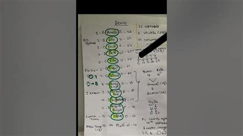 Series For Coding Decoding Problems Alphabet Theorysscexam Governmentexam Reasoningtricks