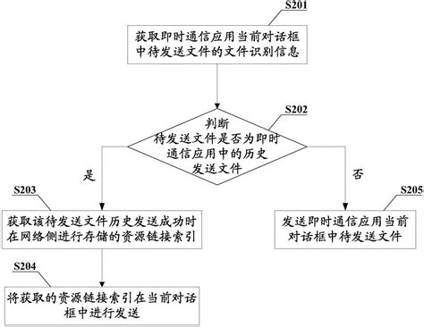 一种文件分享方法装置及终端与流程
