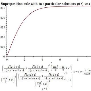 Superposition Rule With Two Particular Solutions Download Scientific Diagram