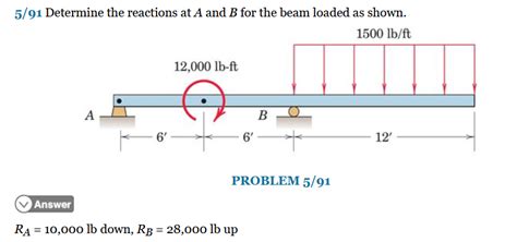 Solved IMPORTANT Use The Method Of Sections With Functions Chegg Com