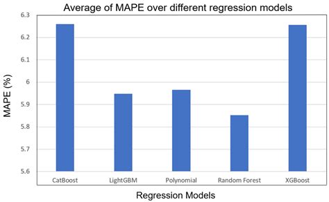A Korean Cattle Weight Prediction Approach Using 3d Segmentation Based Feature Extraction And