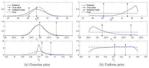 Npg Joint State Parameter Estimation Of A Nonlinear Stochastic Energy Balance Model From