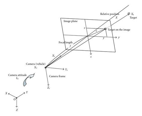 Vision‐based Tracking Of Uncooperative Targets Kannan 2011 International Journal Of