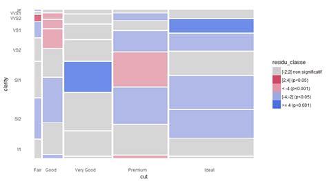 Order And Fill With Different Variables Geom Bar Ggplot R Stack Overflow