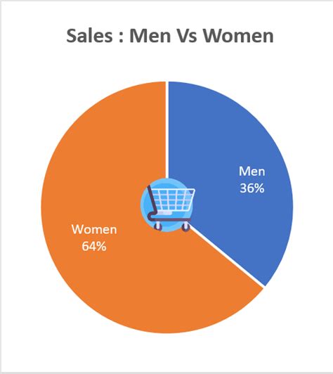 GitHub Praveenkumarbarange E1 FMCG Grocery Sales Data Analysis With Excel