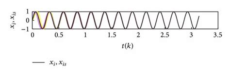 dynamics for two coupled networks with different topologies temporal
