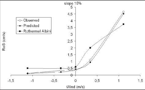 Figure 1 From Discrete Event Front Tracking Simulator Of A Physical Fire Spread Model Semantic