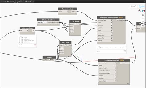Sort Schedule By Several Parameters Revit Dynamo