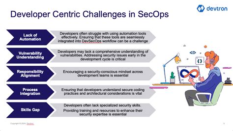 From Commit To Compliance Developer Centric Devsecops Strategies