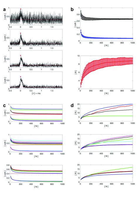 A An Example Of Coherency Waveforms Calculated Over Randomly Selected