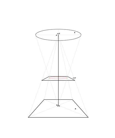 Geometry Convex Hull Contour Equation For Parallel Disk Rectangle