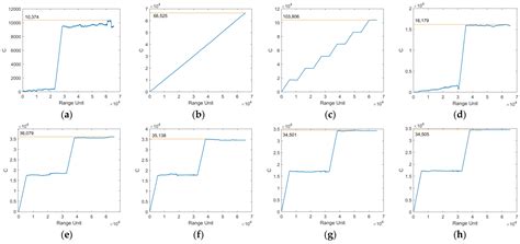 Research On An Intra Pulse Orthogonal Waveform And Methods Resisting