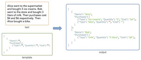 david berenstein on linkedin nuextract a foundation model for structured extraction numind