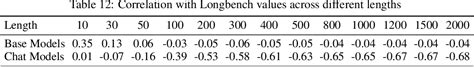 Table 12 From Is Your Llm Outdated Evaluating Llms At Temporal Generalization Semantic Scholar