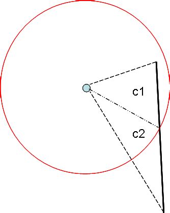 It Is Possible To Divide A Triangle In Two Subdomains Download Scientific Diagram