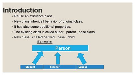 inheritance by muhammad waris zargar inheritance introduction advantages
