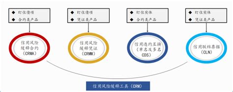 Crm
