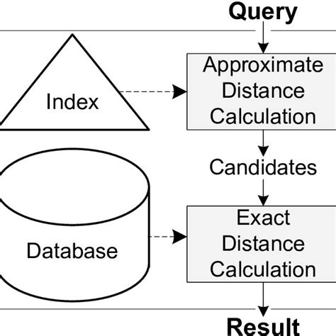 Geometric Visualization Of R Tree Index Download Scientific Diagram