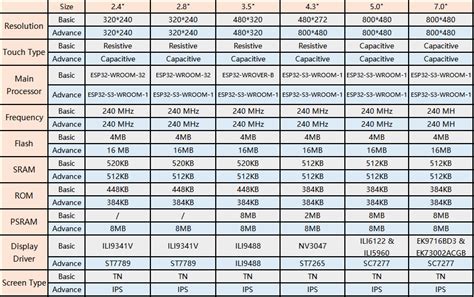 CrowPanel Advance 3 5 HMI ESP32 AI Display For Meshtastic 480x320 Artificial Intelligent IPS
