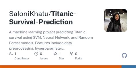 Github Salonikhatutitanic Survival Prediction A Machine Learning Project Predicting Titanic