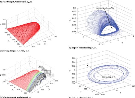 Figure 4 From Vision Based Tracking And Motion Estimation For Moving Targets Using Unmanned Air