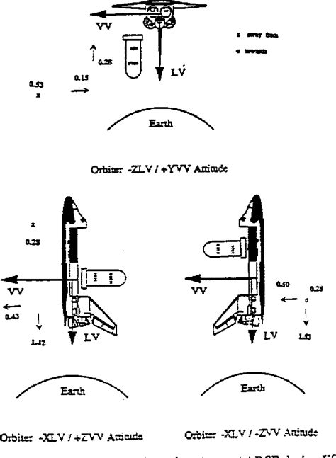 figure 7 from space processing of materials semantic scholar