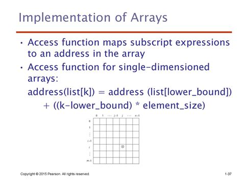 Chapter Data Types Ppt Download