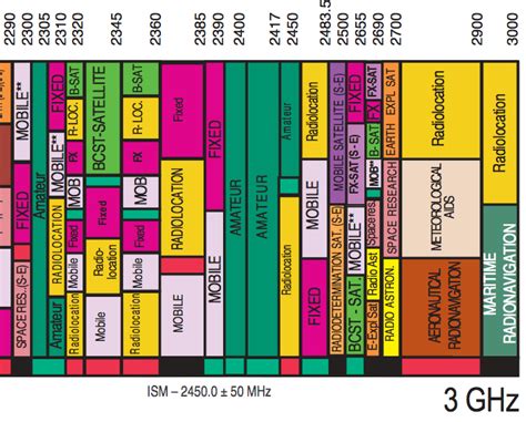 Fcc Frequency Chart Ponasa