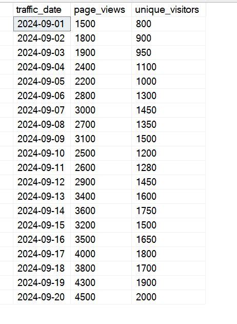 Hitesh Kumar Singh On Linkedin Sql Pyspark Dataframeapi Dataanalysis Dataengineering
