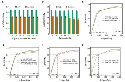 Robustness And Generalization Of Classification And Regression Trees