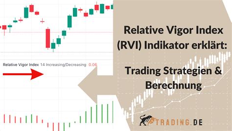 Relative Vigor Index Rvi Indikator Erklärt Beispiele