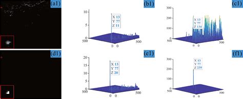 Figure 11 From Dim And Small Target Detection Based On Spatio Temporal