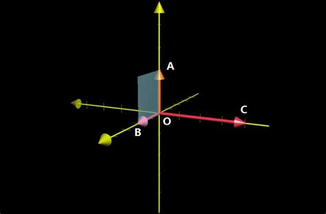 多边形面积计算c 计算多边形面积 Csdn博客