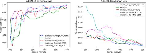 Figure 26 From Data Efficient Evaluation Of Large Language Models And Text To Image Models Via