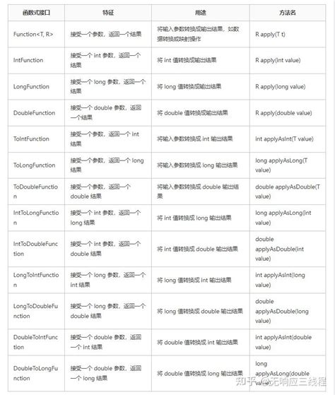 万字详解 Java 函数式编程 知乎