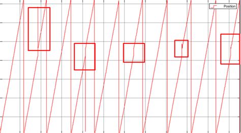 Tms320f280049c Reading Analog Absolute Encoder With Current Output