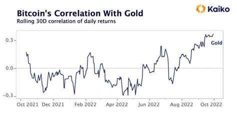 Bitcoin Hash Rate Traces New Heights Price Struggles At K Securities Io