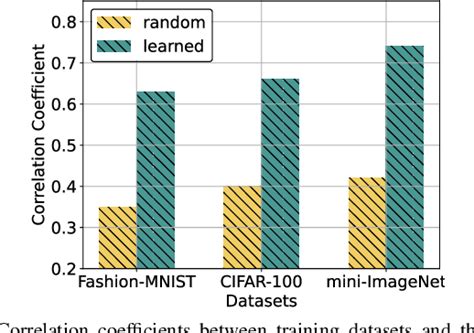 Figure 3 From Learning To Generate Parameters Of Convnets For Unseen Image Data Semantic Scholar