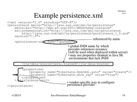 Ppt Java Persistence Entitymanager Powerpoint Presentation Free Download Id3525882