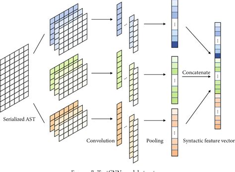 Figure 1 From A Smart Contract Vulnerability Detection Model Based On