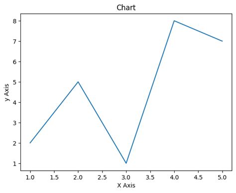آموزش کتابخانه Matplotlib میلاد روحی