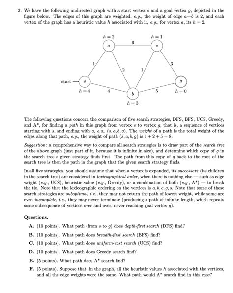 Solved We Have The Following Undirected Graph With A Chegg