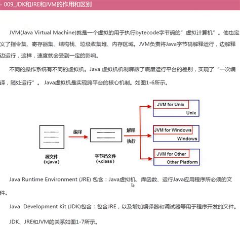 JDKJREJVM区别 小白走起 博客园