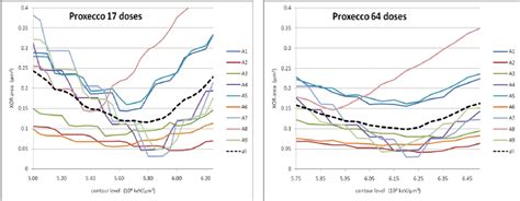Results Of The Application Of The Xor Area Method For The Data Shown In Download Scientific